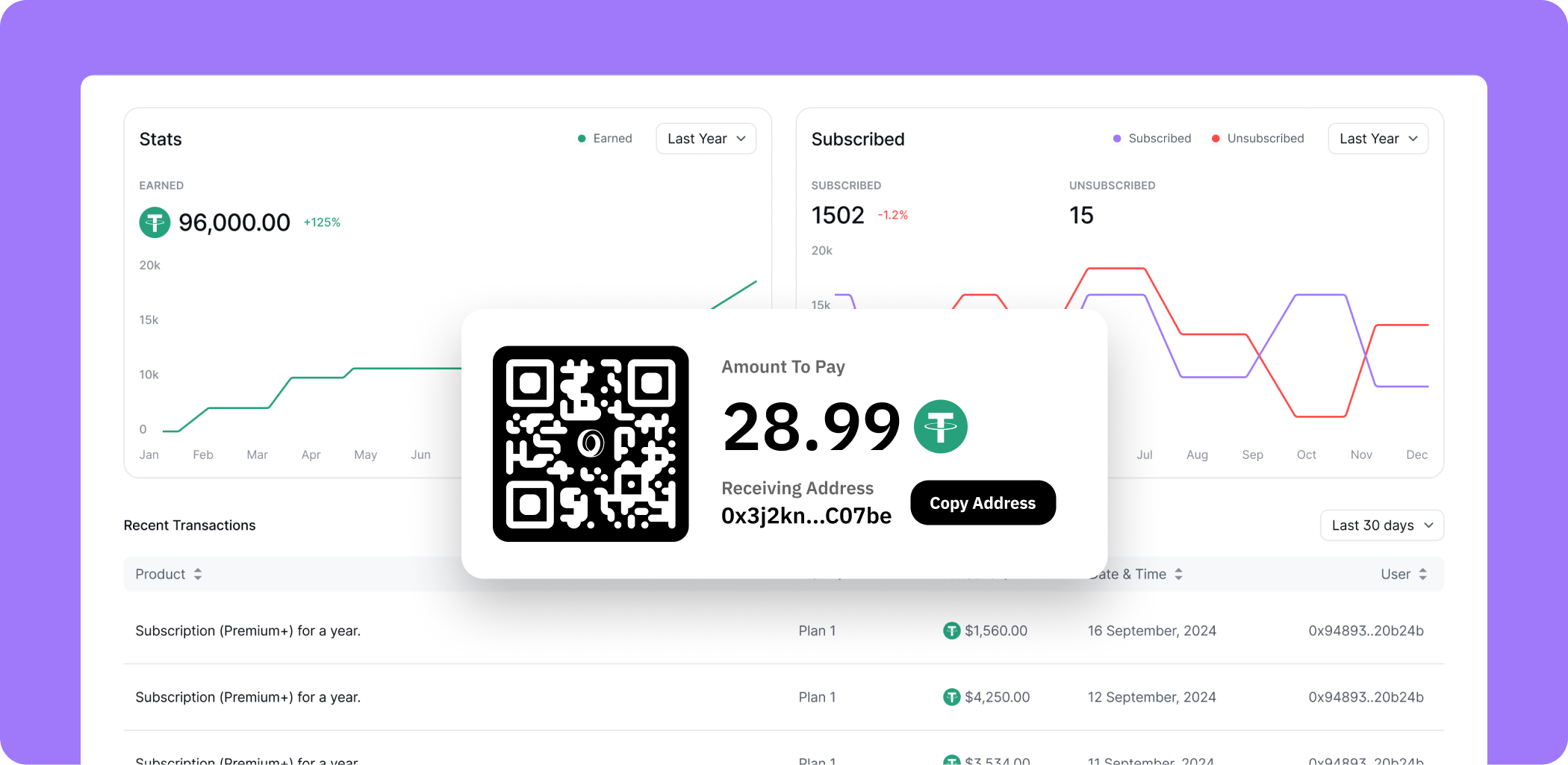 Crypto Subscriptions | Create Crypto, USDT Subscription | Metapayer